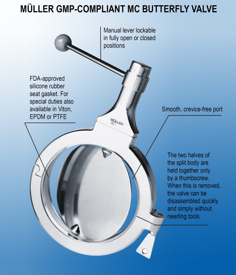 Stainless drums and funnels for additive processing operation | AIC | Muller